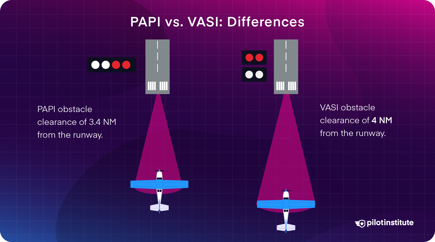 VASI vs. PAPI: Understanding the Differences and Similarities - Pilot ...