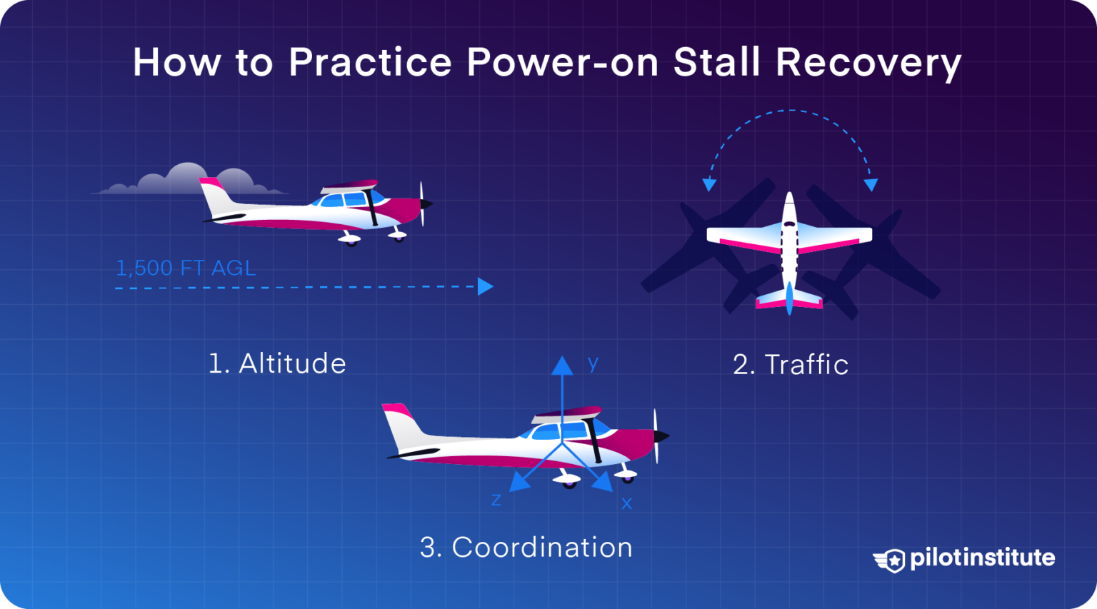 Power-on Stall: How to Recover - Pilot Institute