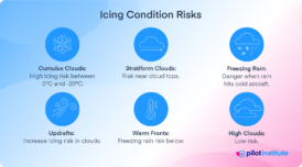 The Hazards of Aircraft Icing: Explained - Pilot Institute