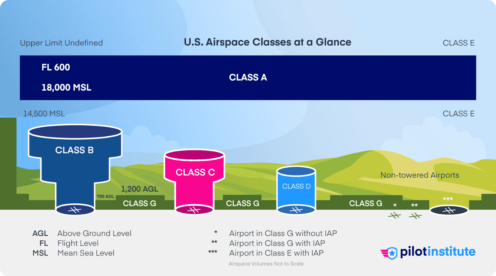 Class E Airspace Explained - Pilot Institute