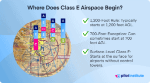 Class E Airspace Explained - Pilot Institute