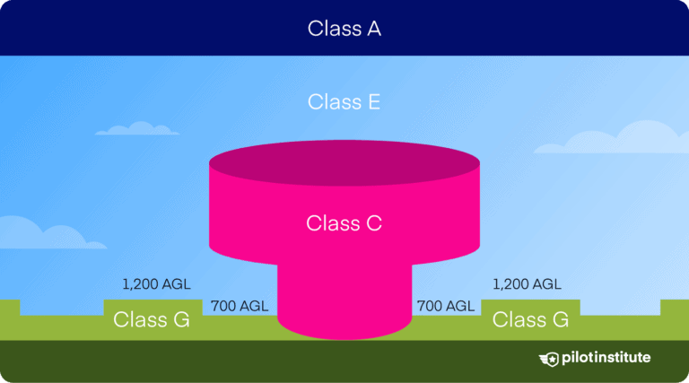 Class E Airspace Explained - Pilot Institute