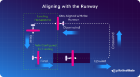 How to Land an Airplane - Pilot Institute
