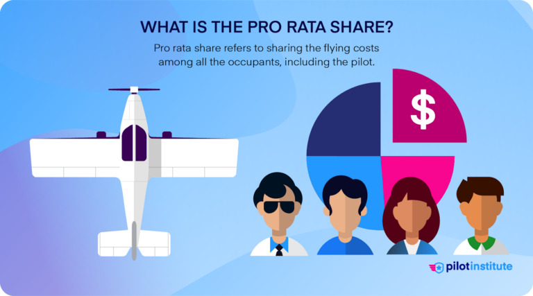 Pro Rata Share Explained: A Simple Guide for Everyone - Pilot Institute