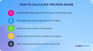 Pro Rata Share Explained: A Simple Guide for Everyone - Pilot Institute