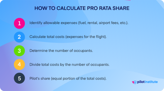 Pro Rata Share Explained: A Simple Guide for Everyone - Pilot Institute