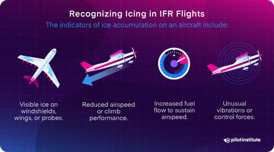 Icing Awareness in IFR Flying: How to Stay Safe in Winter Weather ...