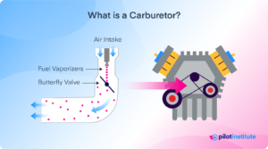 Carburetor Icing (Causes, Symptoms, and Prevention) - Pilot Institute