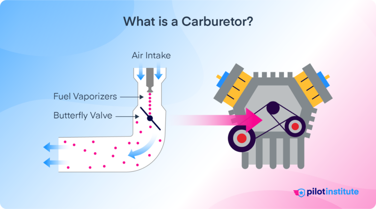 Carburetor Icing (Causes, Symptoms, and Prevention) - Pilot Institute