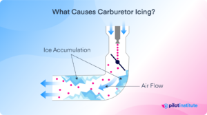 Carburetor Icing (Causes, Symptoms, and Prevention) - Pilot Institute