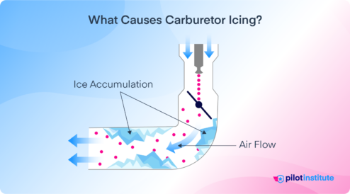 Carburetor Icing (Causes, Symptoms, and Prevention) - Pilot Institute