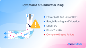 Carburetor Icing (Causes, Symptoms, and Prevention) - Pilot Institute