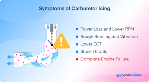 Carburetor Icing (Causes, Symptoms, and Prevention) - Pilot Institute