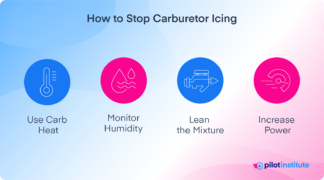 Carburetor Icing (Causes, Symptoms, and Prevention) - Pilot Institute