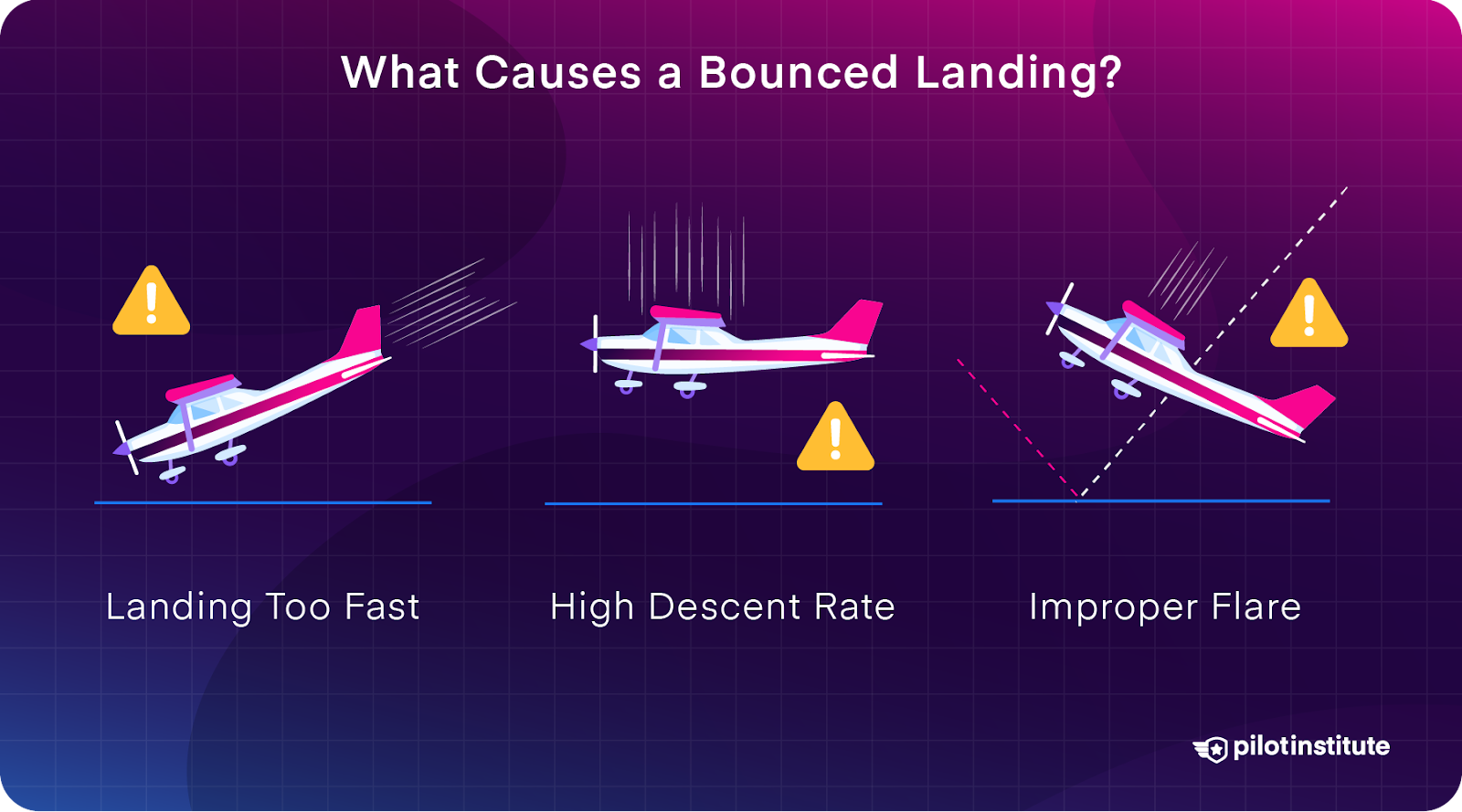 Bounced Landing Recovery: Explained - Pilot Institute