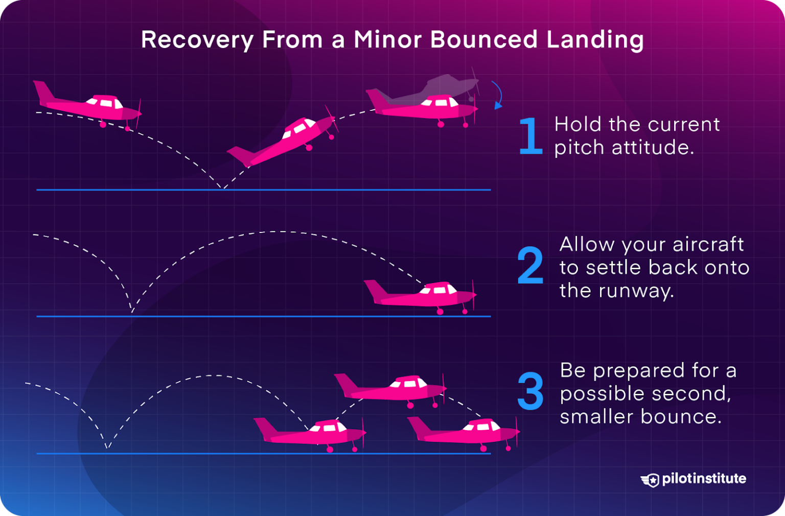 Bounced Landing Recovery: Explained - Pilot Institute