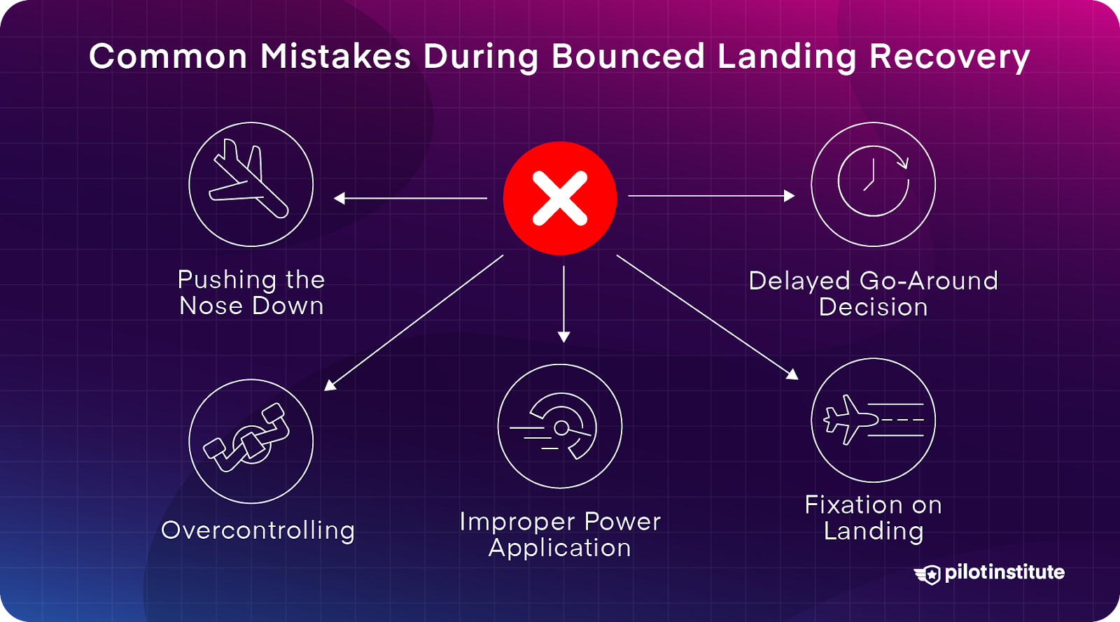 Bounced Landing Recovery: Explained - Pilot Institute