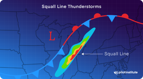 Types of Thunderstorms in Aviation: From Simple to Severe - Pilot Institute