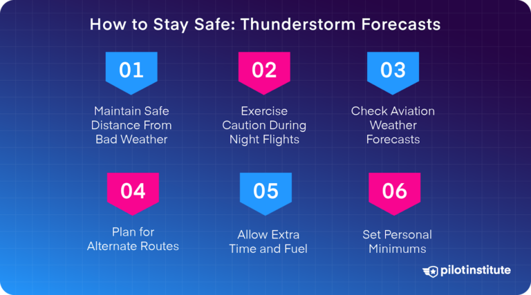 Types of Thunderstorms in Aviation: From Simple to Severe - Pilot Institute