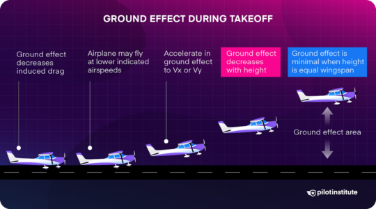 What Is Ground Effect? - Pilot Institute