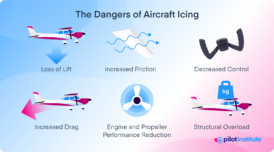 The Hazards of Aircraft Icing: Explained - Pilot Institute