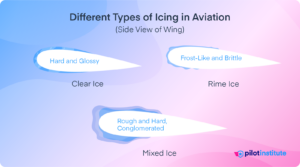 The Hazards of Aircraft Icing: Explained - Pilot Institute