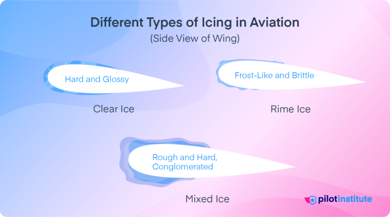 The Hazards of Aircraft Icing: Explained - Pilot Institute