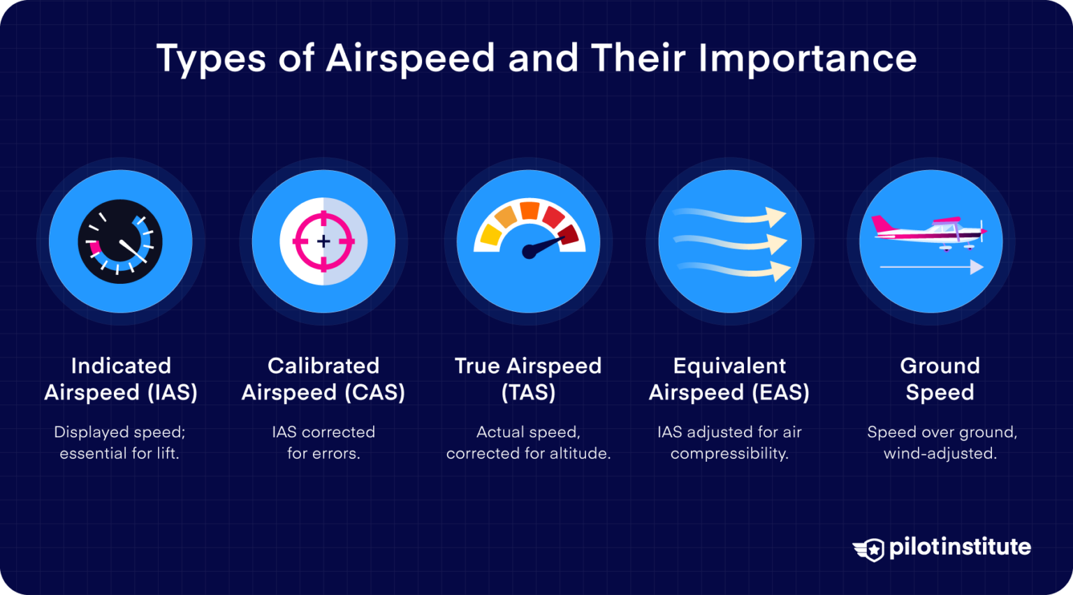 Airspeed and Altitude Control Simplified: Tips for Stable Flying - Pilot Institute
