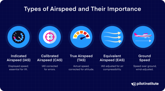 Airspeed and Altitude Control Simplified: Tips for Stable Flying ...