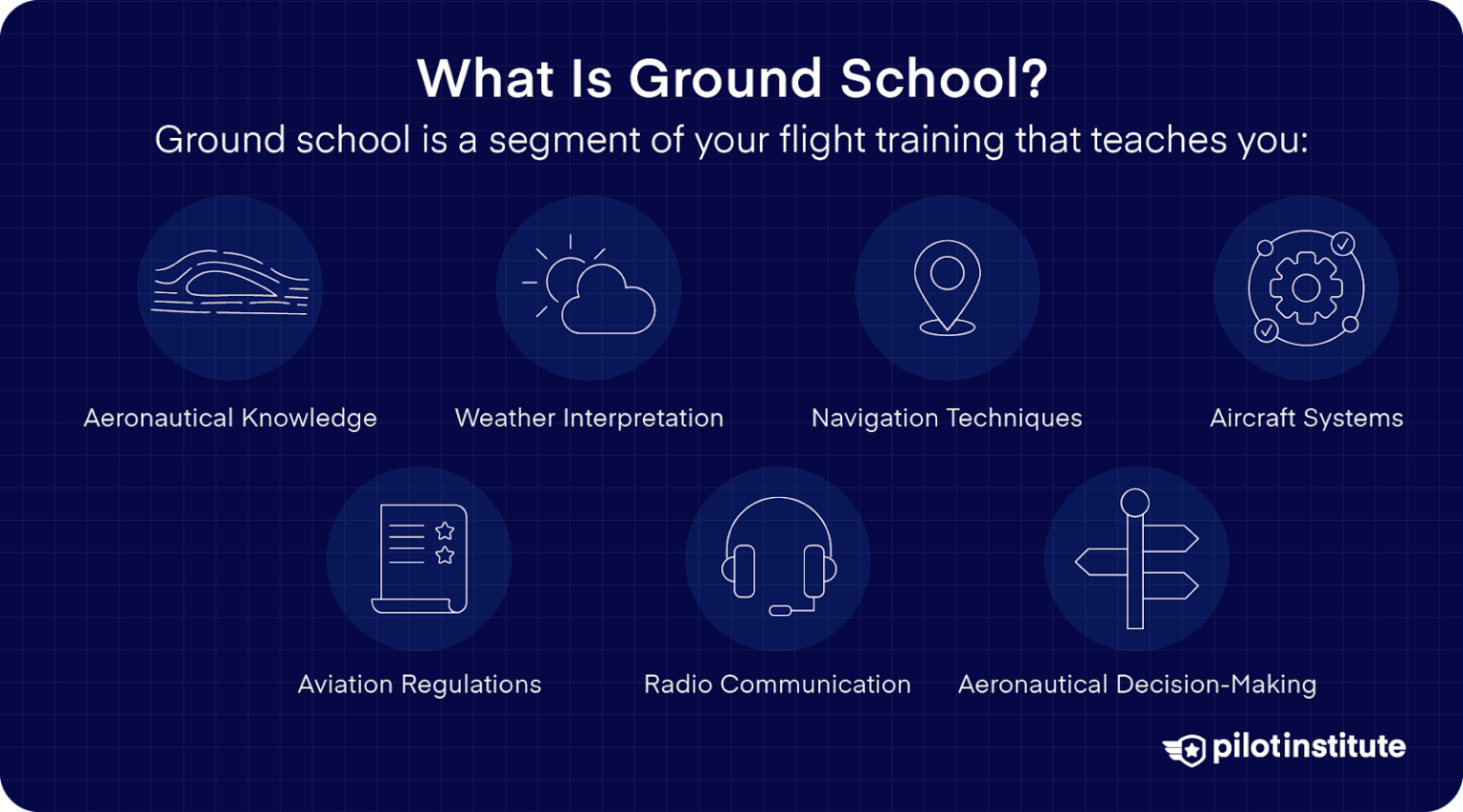 Is Ground School Required for Private Pilots? A Simplified Guide ...