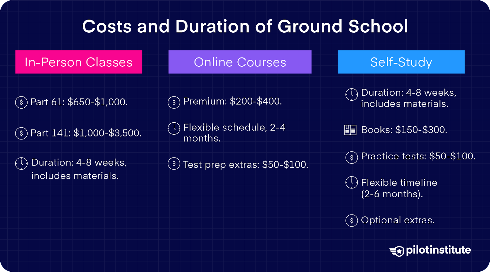 Is Ground School Required for Private Pilots? A Simplified Guide ...