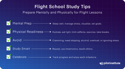 Flight School Study Tips Simplified: How to Stay on Track - Pilot Institute