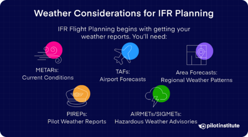 IFR Flight Planning: Best Tips for Pilots - Pilot Institute