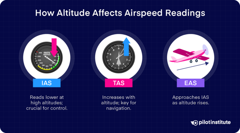 Airspeed and Altitude Control Simplified: Tips for Stable Flying ...