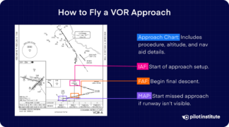 How to Fly a VOR Approach: Made Easy - Pilot Institute