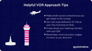 How to Fly a VOR Approach: Made Easy - Pilot Institute