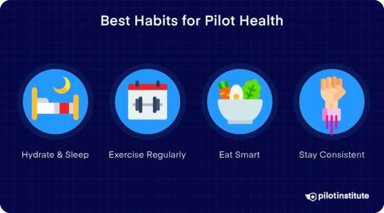 Fit to Fly: Pilot Health Made Simple - Pilot Institute