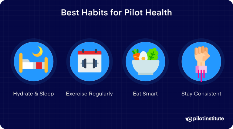 Fit to Fly: Pilot Health Made Simple - Pilot Institute