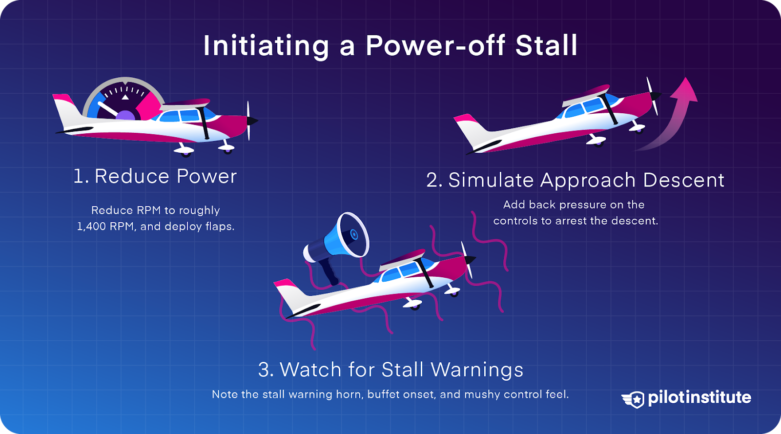 Power Off Stall Recovery Steps Made Easy Pilot Institute