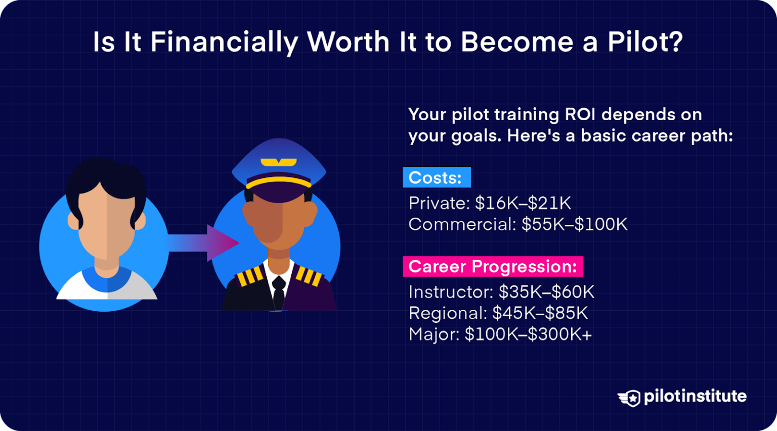 How to Become a Pilot Without Loans or Scholarships - Pilot Institute