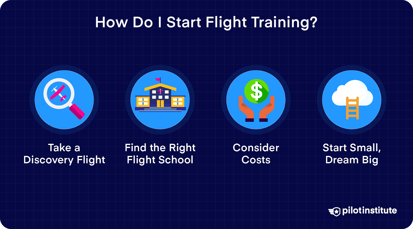 Flight School FAQs Made Easy: Answering Your Top Questions - Pilot ...