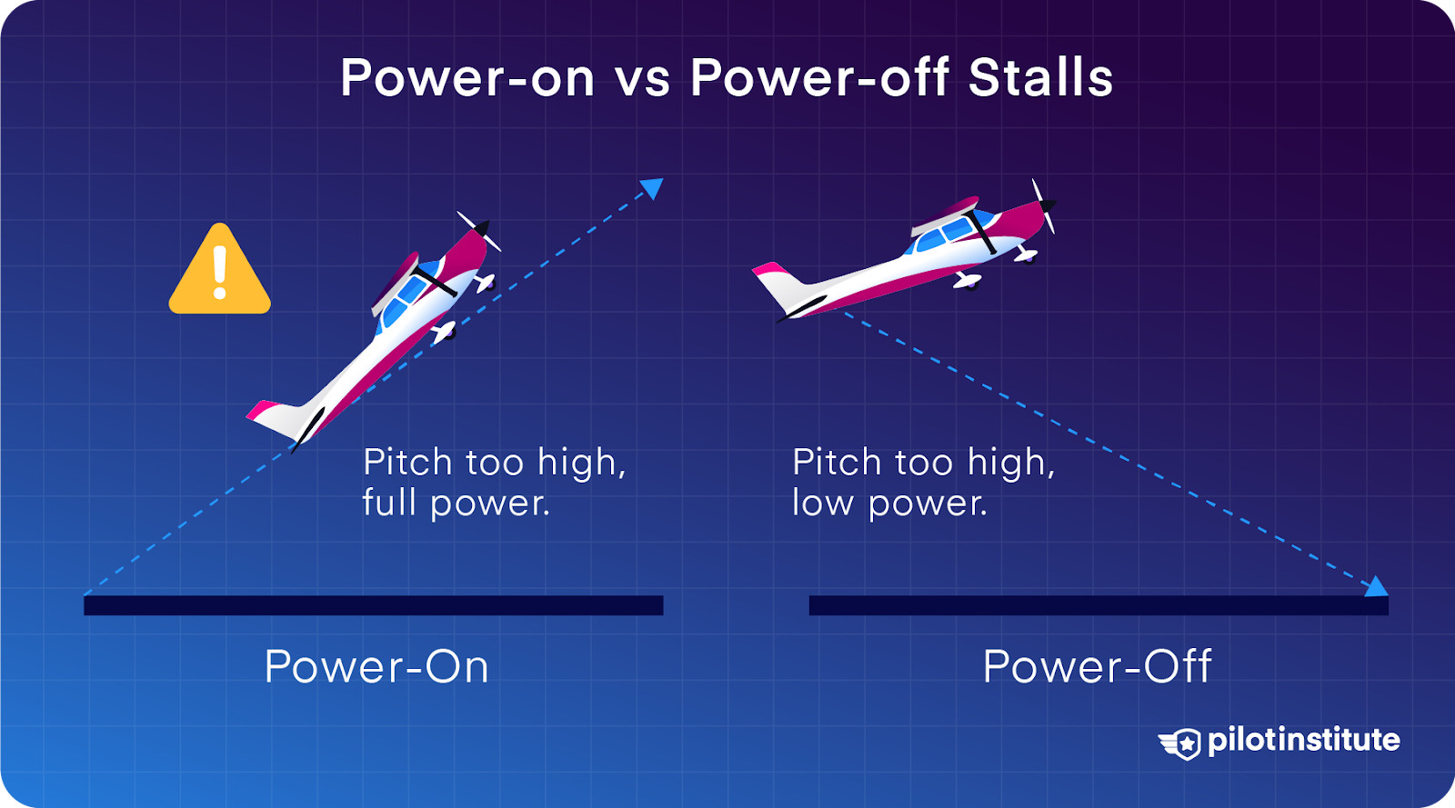 Power-off Stall: Recovery Steps Made Easy - Pilot Institute