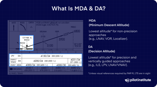 MDA vs. DA Made Simple: A Guide to IFR Minimums - Pilot Institute