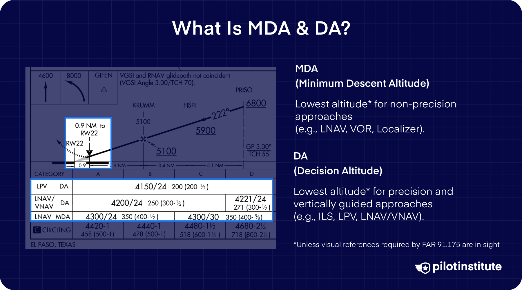 MDA vs. DA Made Simple: A Guide to IFR Minimums - Pilot Institute