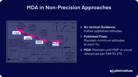 MDA vs. DA Made Simple: A Guide to IFR Minimums - Pilot Institute