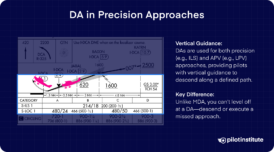 MDA vs. DA Made Simple: A Guide to IFR Minimums - Pilot Institute