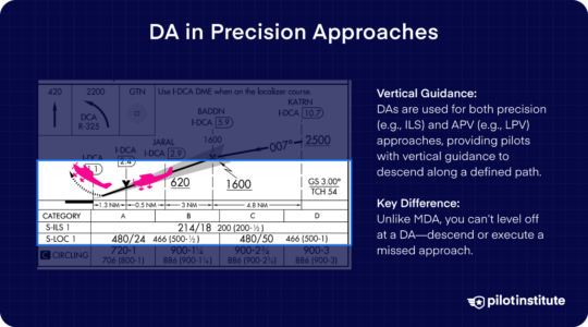 MDA vs. DA Made Simple: A Guide to IFR Minimums - Pilot Institute