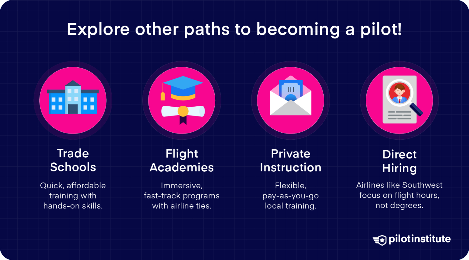 Is a Degree Really Needed to Succeed as a Pilot? - Pilot Institute
