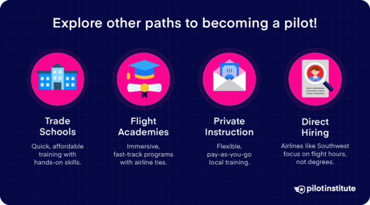 Is a Degree Really Needed to Succeed as a Pilot? - Pilot Institute