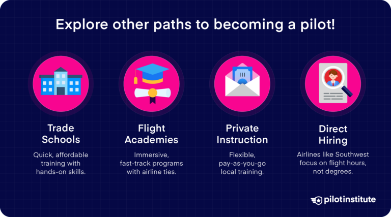 Is a Degree Really Needed to Succeed as a Pilot? - Pilot Institute